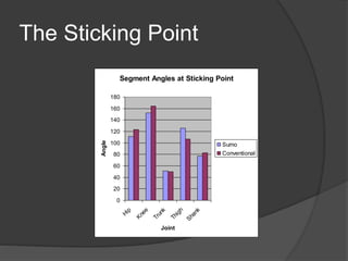 Pulling Exercises: Analyzing the Deadlift | PPTX