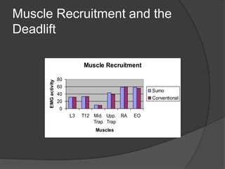 Pulling Exercises: Analyzing the Deadlift | PPTX