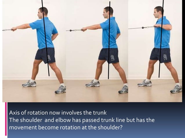 Pulling Movements – Shoulder Or Elbow First | PPT