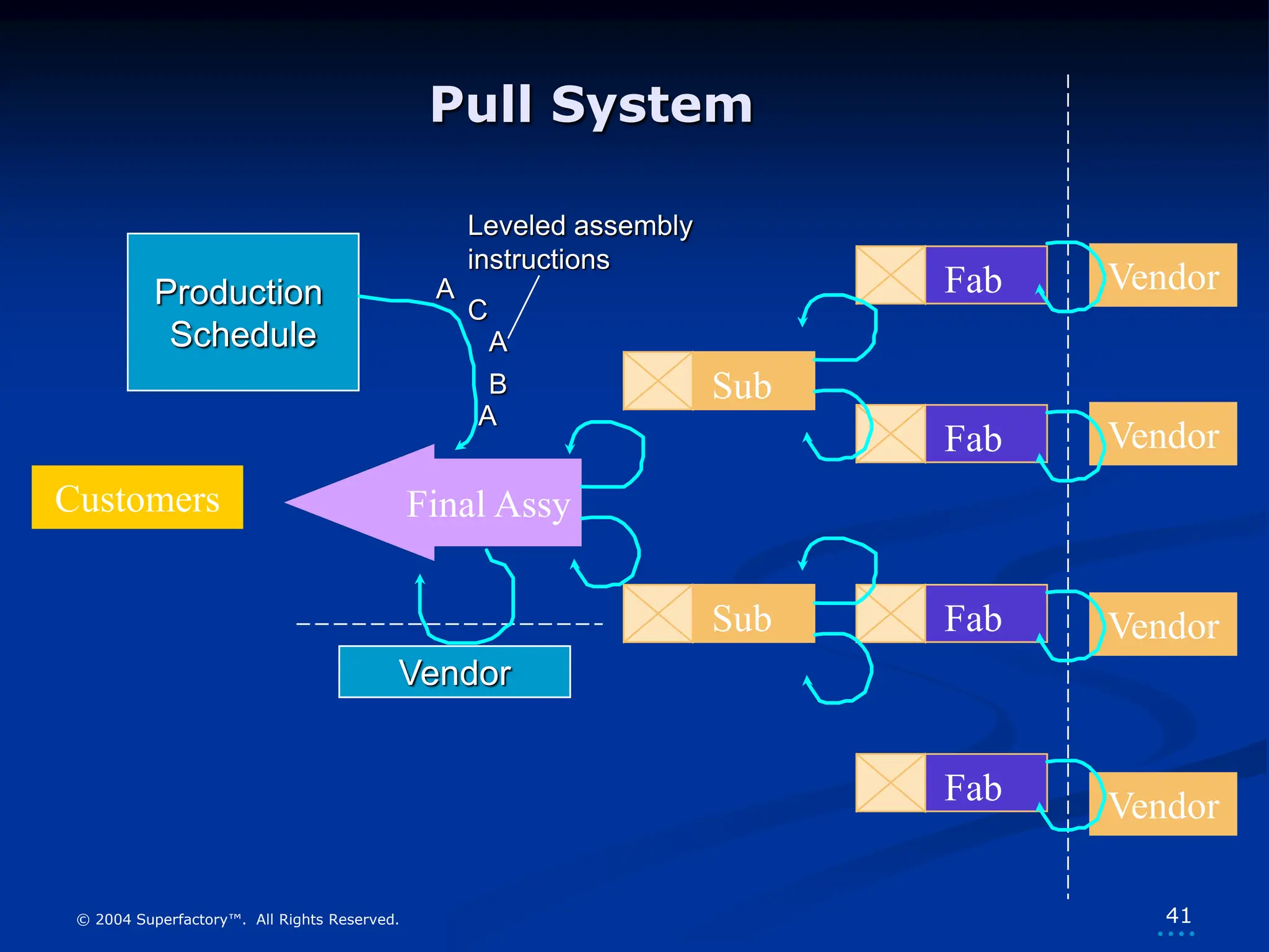 Basics of Pull_Manufacturing - A presentation.ppt