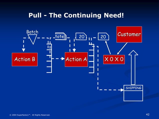 Basics of Pull_Manufacturing - A presentation.ppt