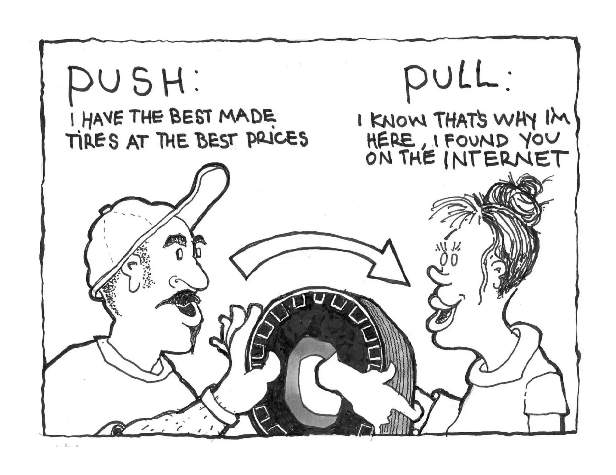 Pull, not push attracting potential users | PPT