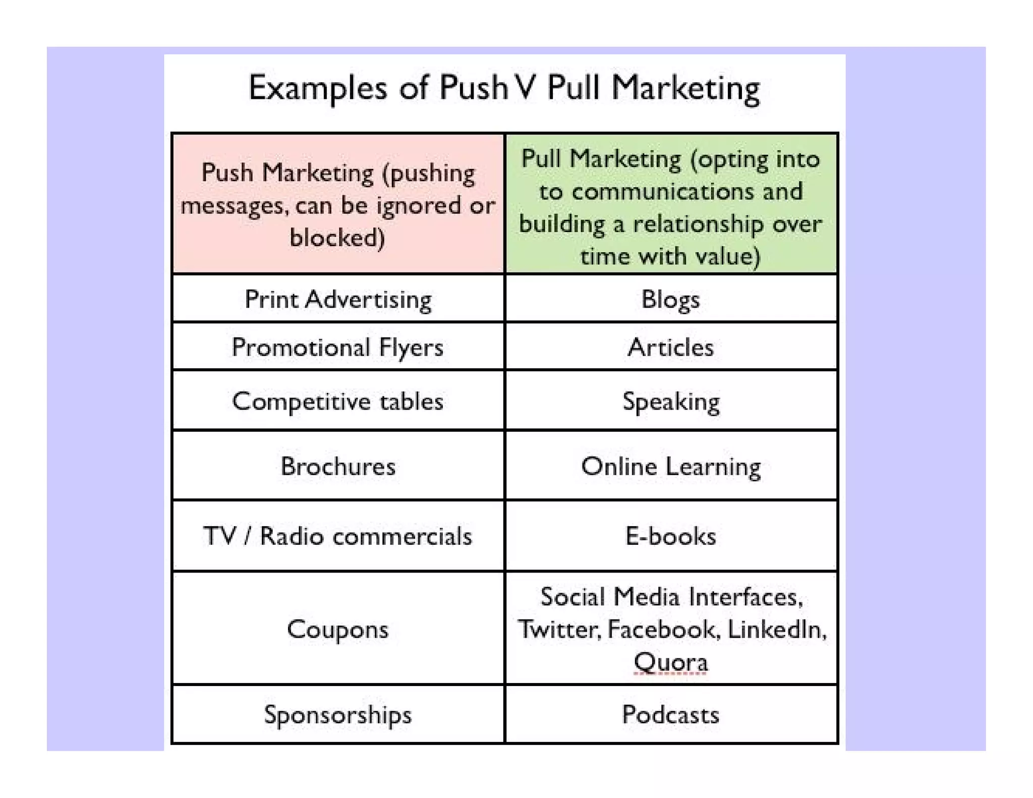 Pull, not push attracting potential users | PPT