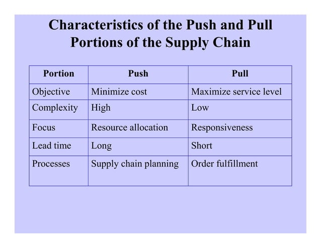 Pull, not push attracting potential users | PPT