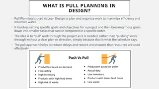 Pull Planning is used in Lean Design.pptx