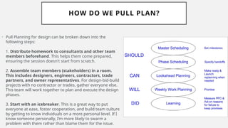 Pull Planning is used in Lean Design.pptx