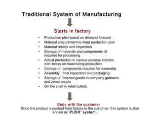Pull system of manufacturing | PPT