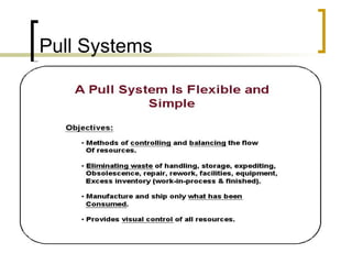 Pull Systems | PPT | Business and Finance