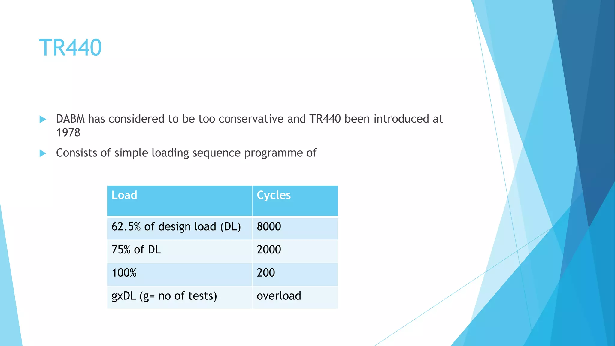 Pull through failure performance of light gauge steel roof battens ...