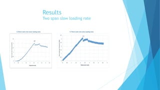 Pull through failure performance of light gauge steel roof battens ...