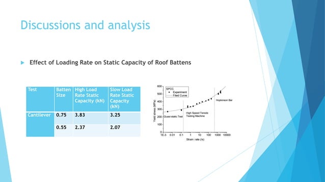 Pull through failure performance of light gauge steel roof battens ...