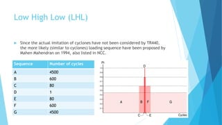 Pull through failure performance of light gauge steel roof battens ...