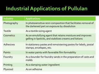 Pullulan | PPTX