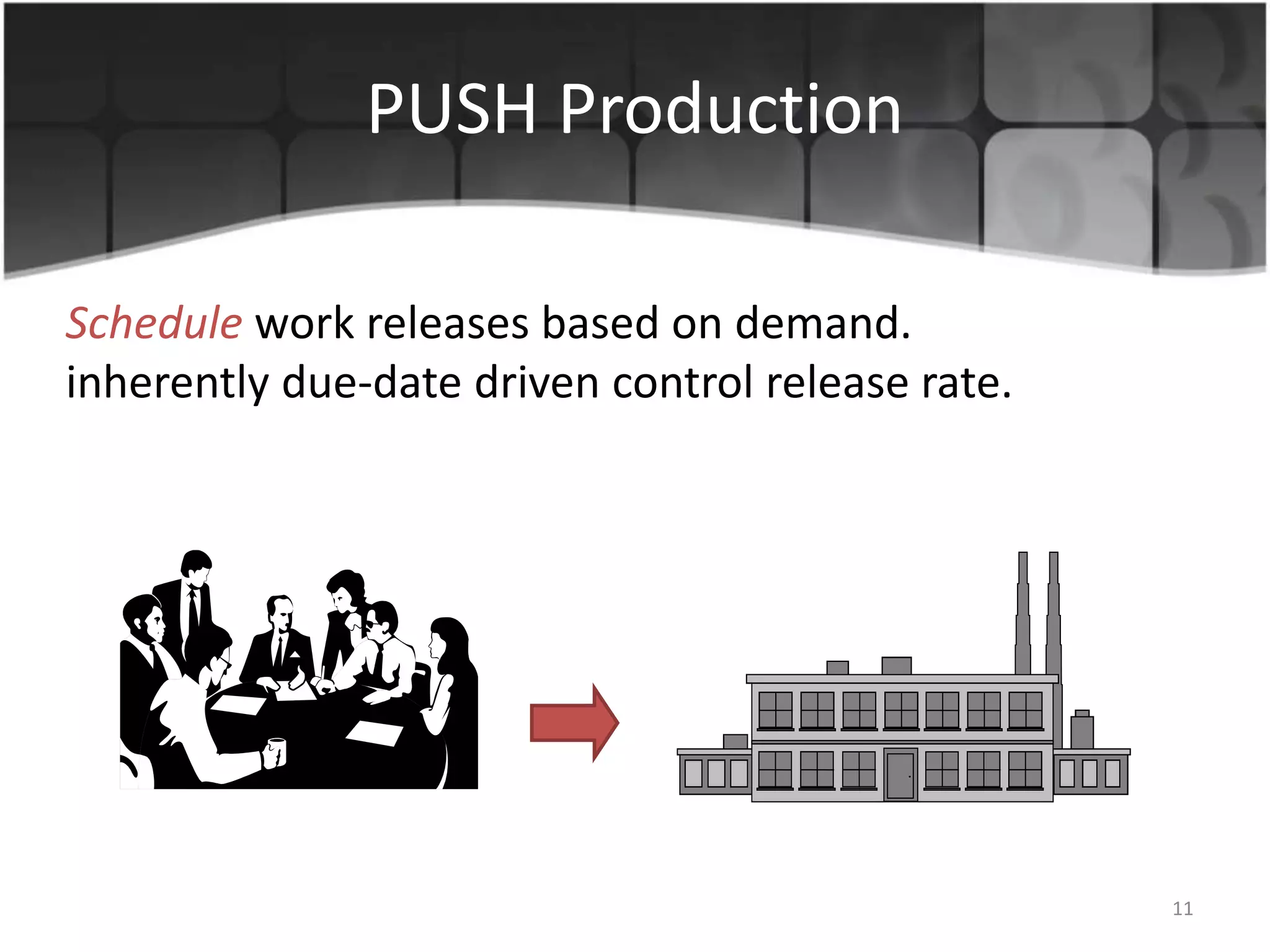 Pull Vs. Push Production | PPTX
