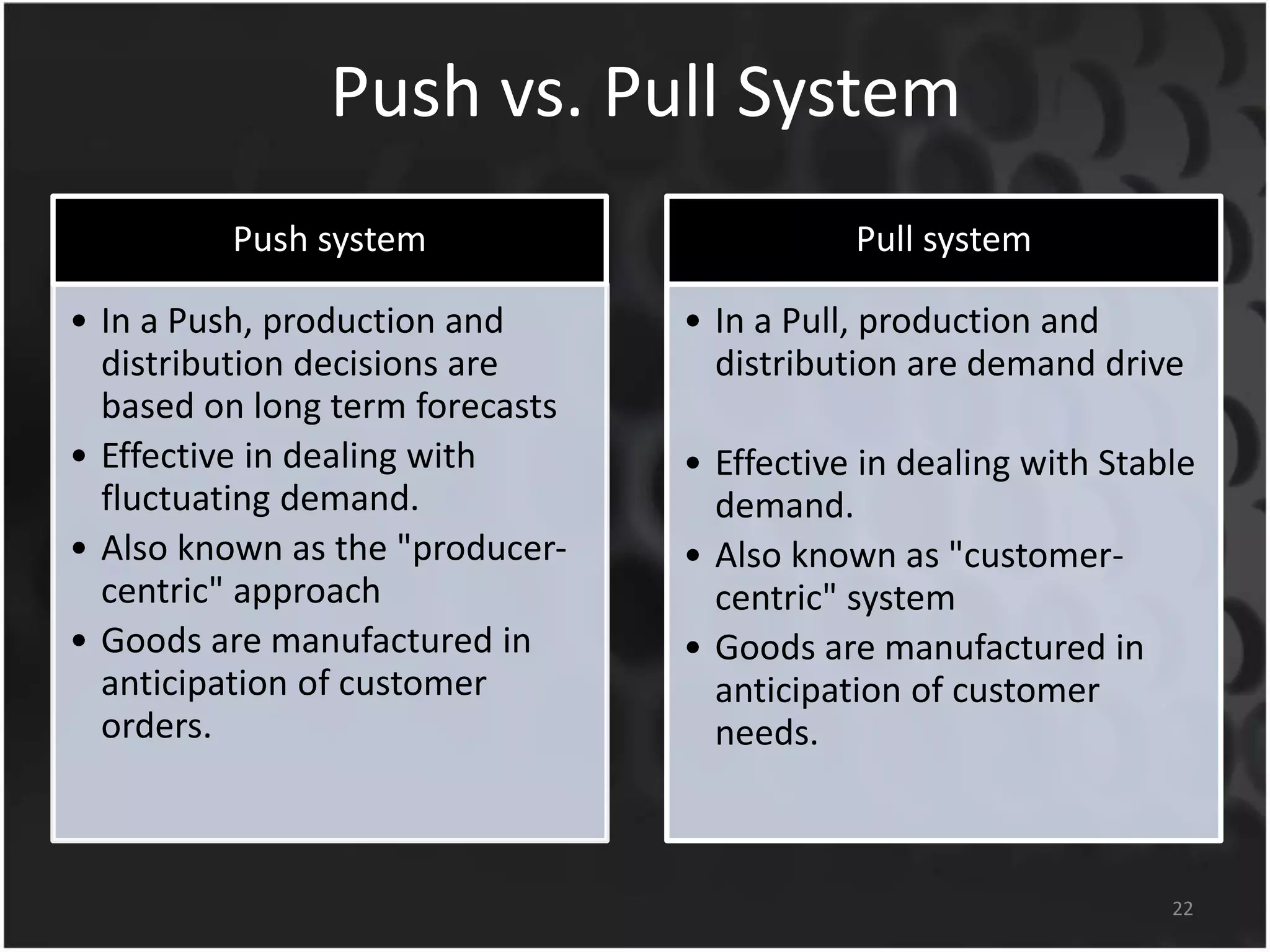 Pull Vs. Push Production | PPTX