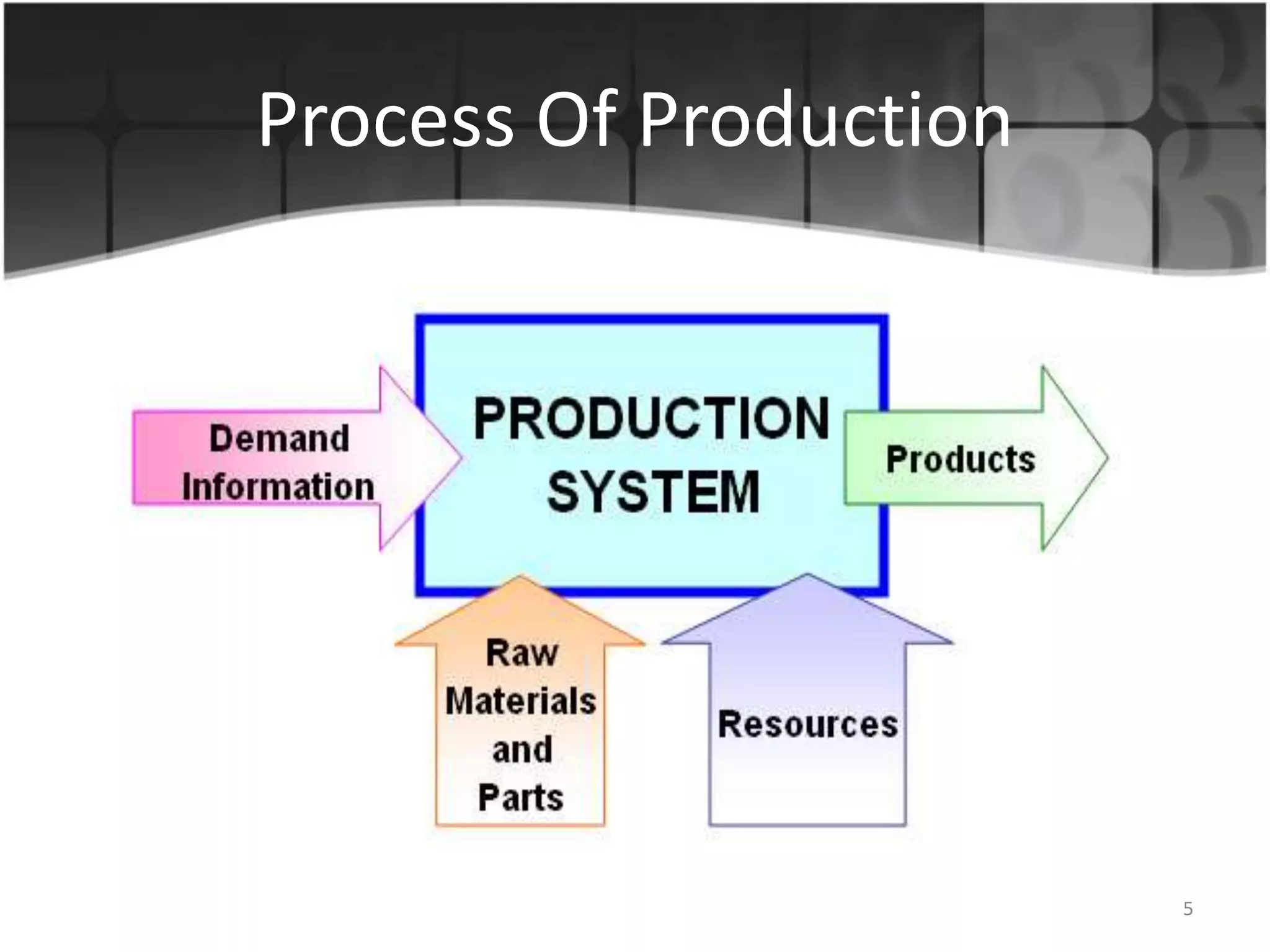 Pull Vs. Push Production | PPTX