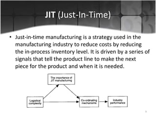 Pull Vs. Push Production | PPTX