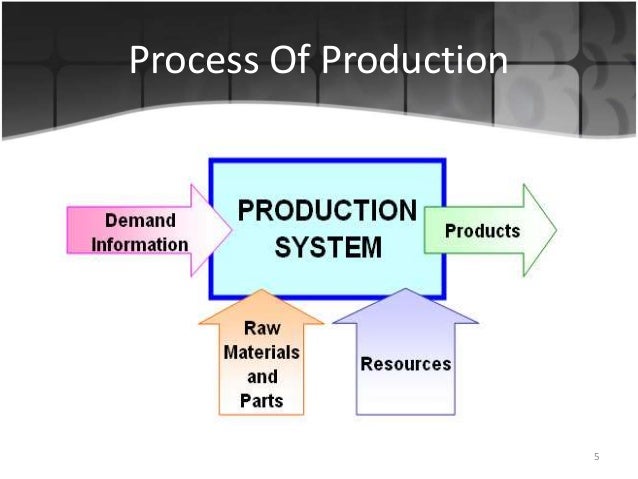 Pull Vs. Push Production