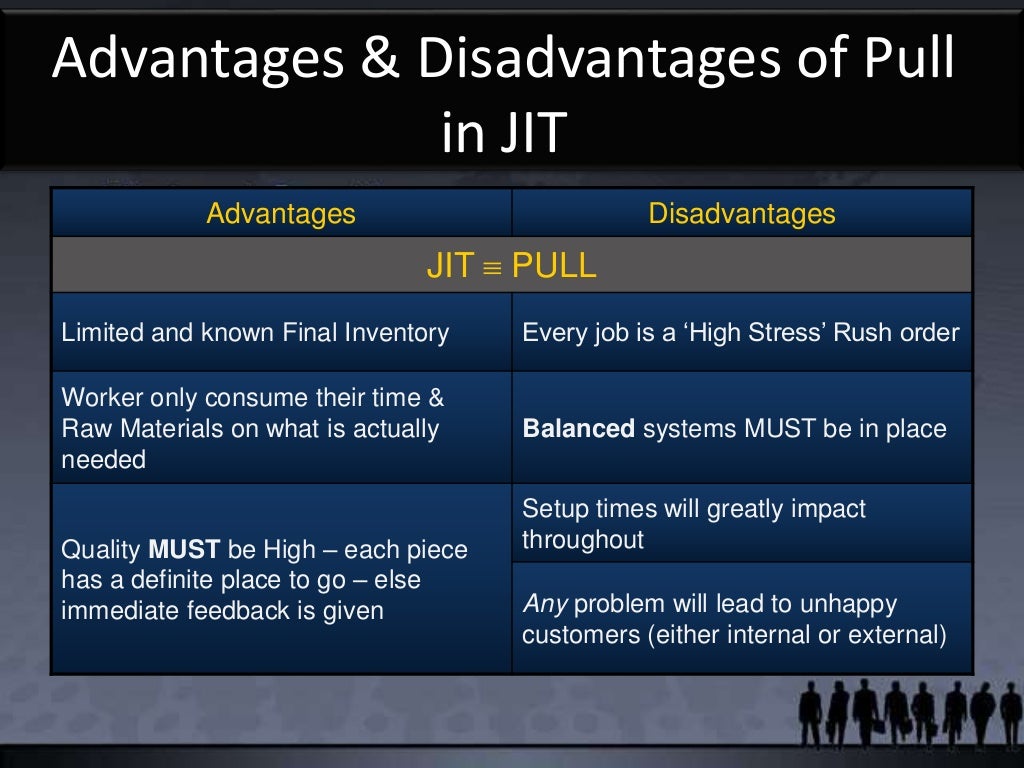 Pull Vs Push Production pull-vs-push-production