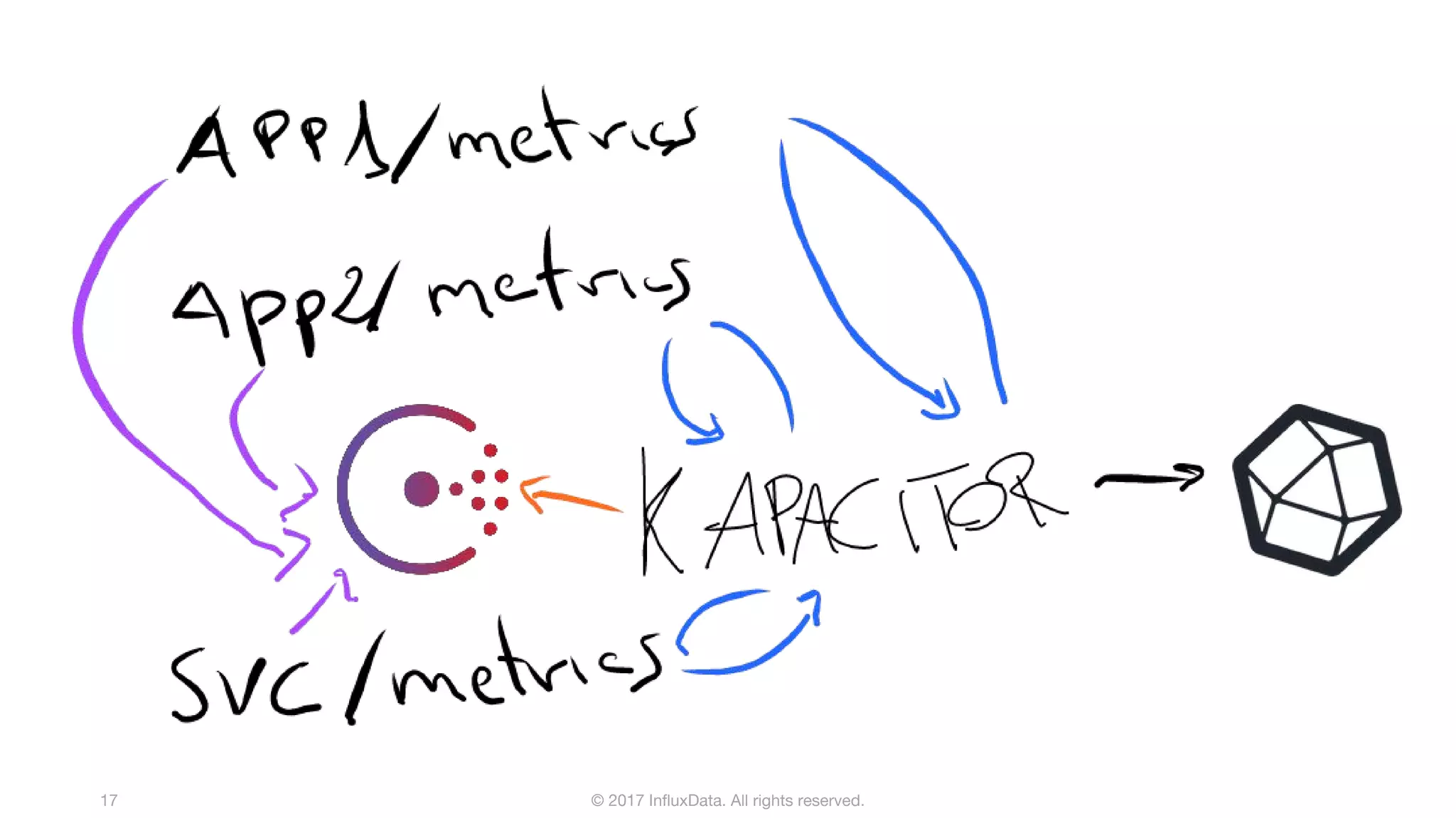 Monitoring Pull vs Push, InfluxDB and Prometheus | PDF