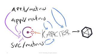 Monitoring Pull vs Push, InfluxDB and Prometheus | PDF