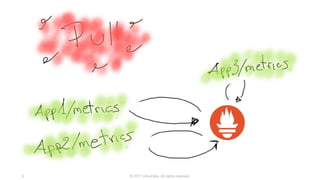 Monitoring Pull vs Push, InfluxDB and Prometheus | PDF