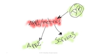 Monitoring Pull vs Push, InfluxDB and Prometheus | PDF