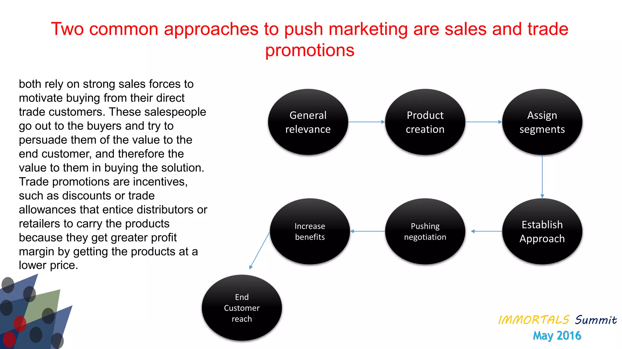 Pull vs push strategy | PPTX