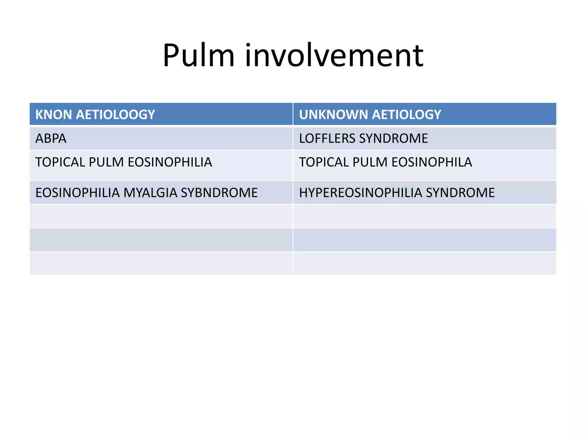Pulm and rheumatology | PPTX