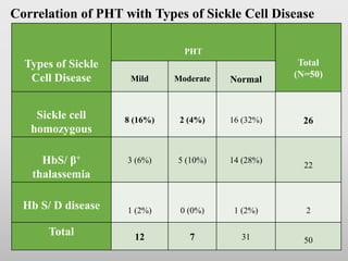 Pulm ht in sickle cell disease final | PPTX