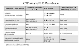 Pulmo Rhemu Collaboration template only.pptx