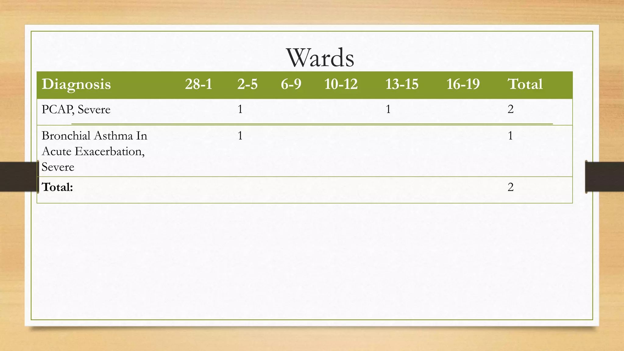 Approach to Lung Sounds.ppt