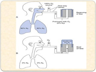 pulmonary function test Another name for pulmonary function tests is ...