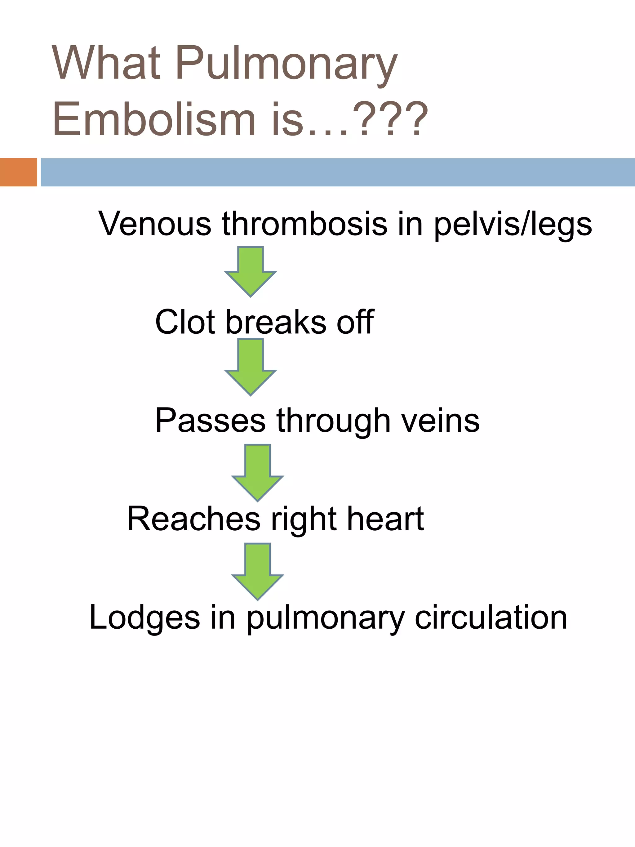 Pulmonaary embolism Case scenario and Its management | PPTX