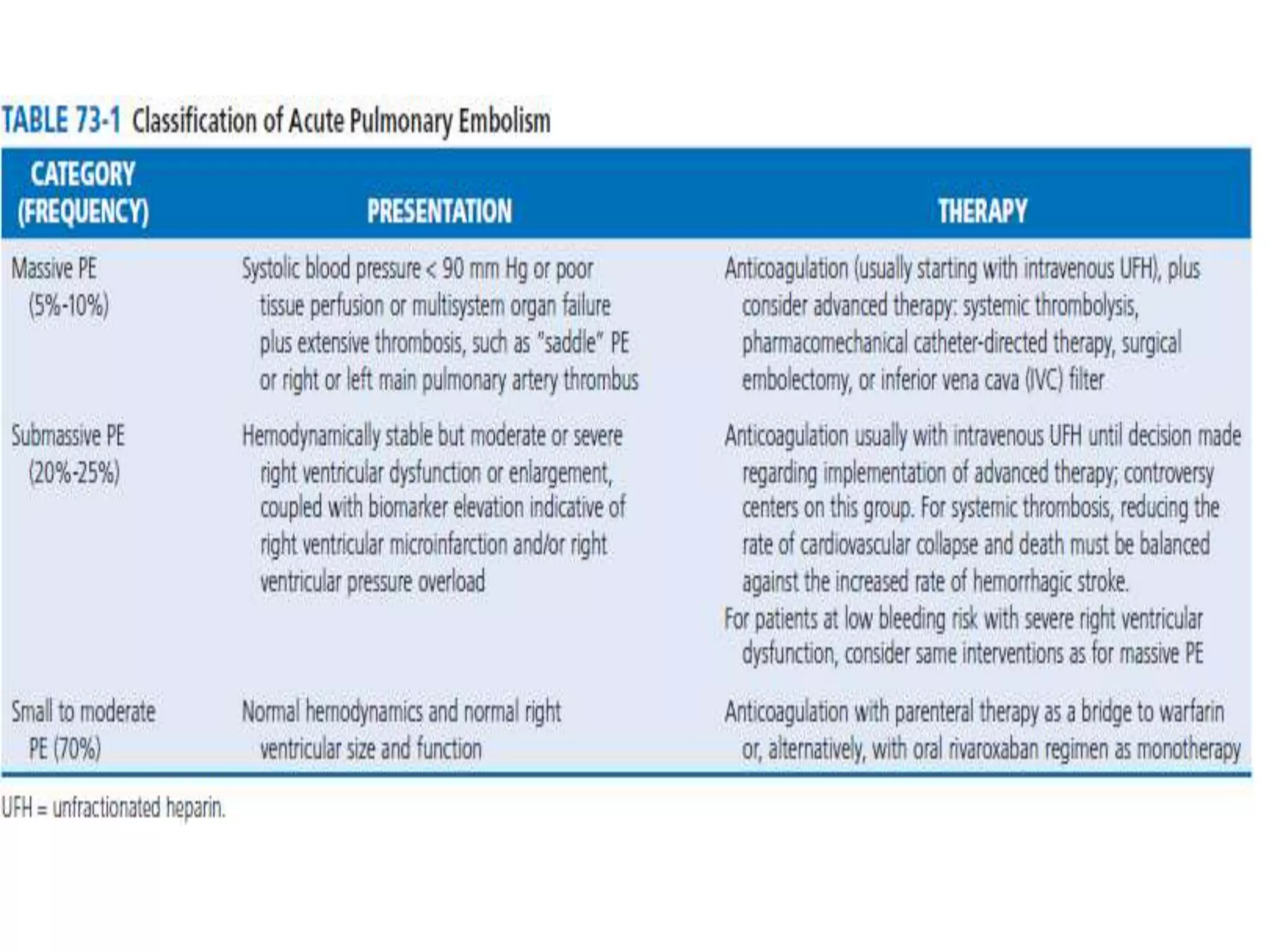 Pulmonary embolism | PPTX