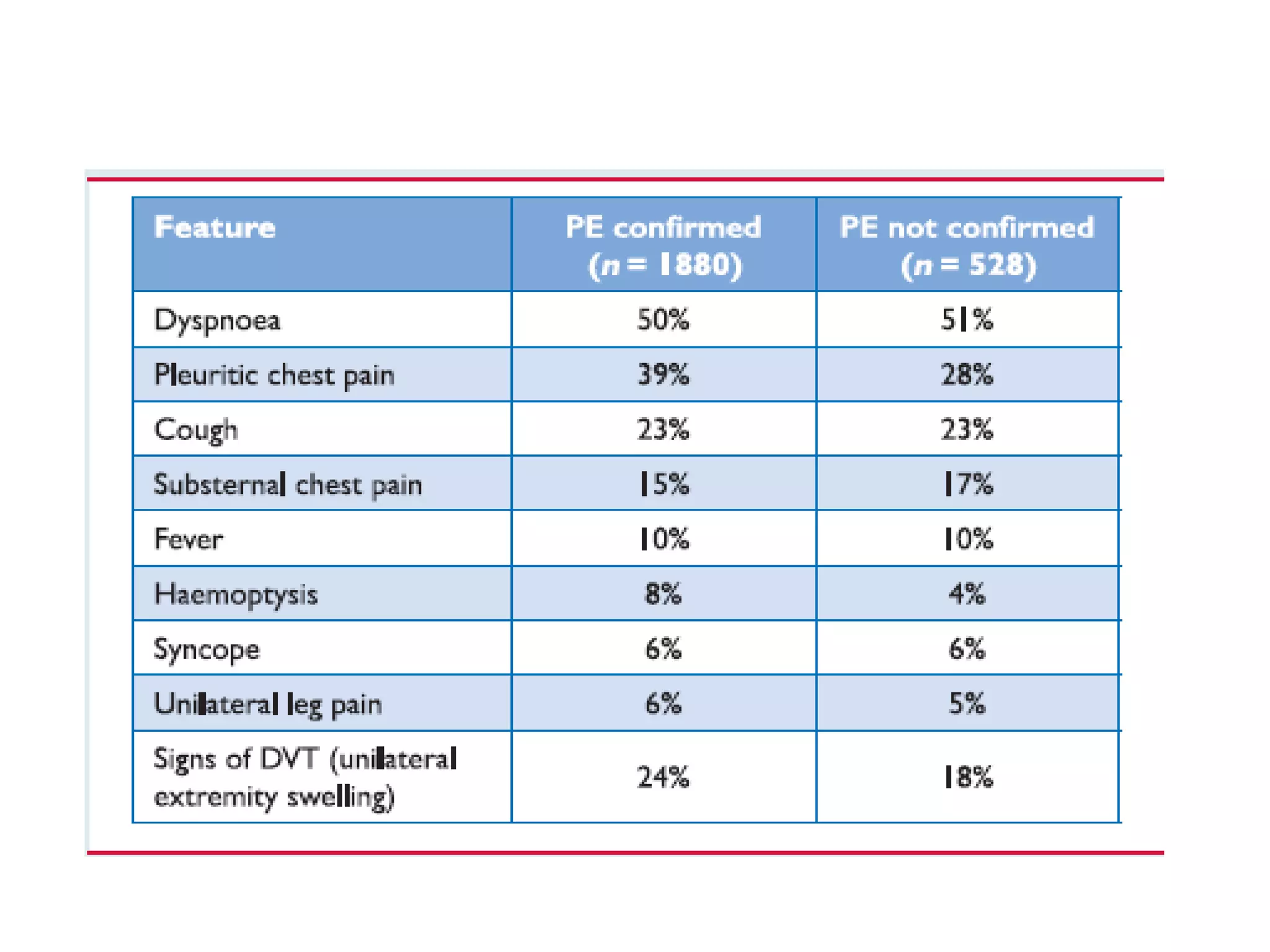 Pulmonary embolism | PPTX