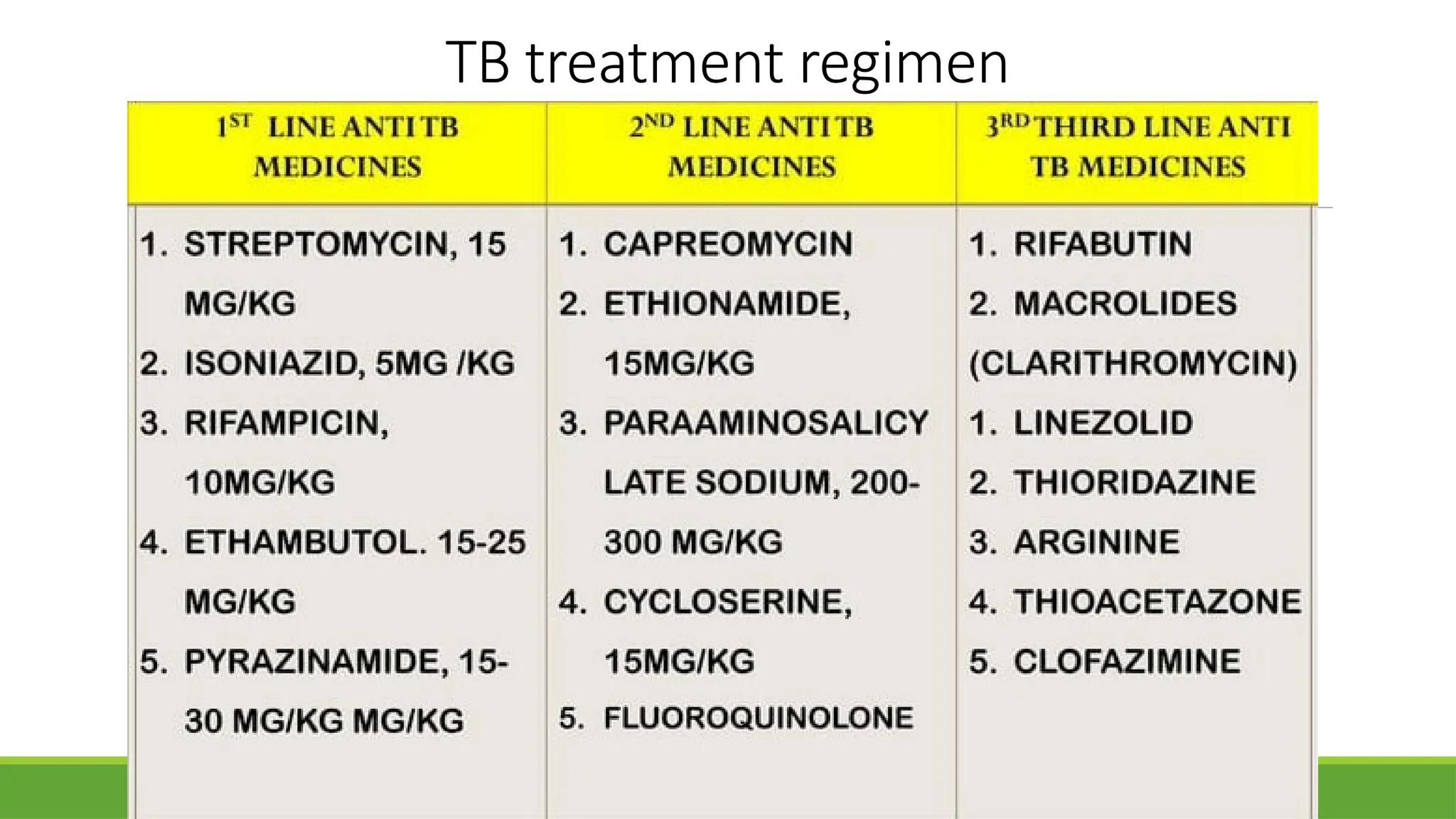 Pulmonary Tuberculosis: Comprehensive Overview of Diagnosis, Treatment, and Management | PPTX