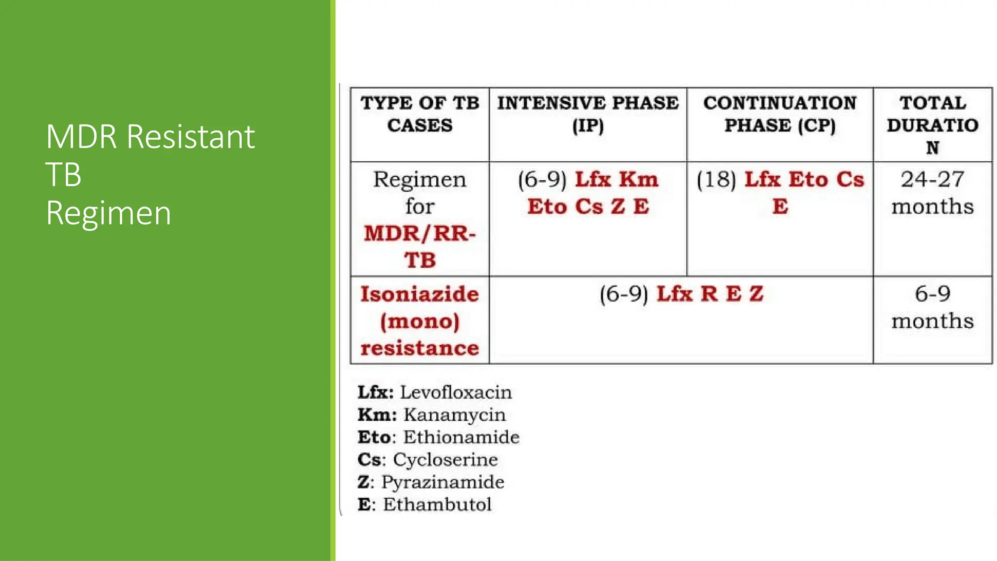 Pulmonary Tuberculosis: Comprehensive Overview of Diagnosis, Treatment ...