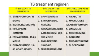 Pulmonary Tuberculosis: Comprehensive Overview of Diagnosis, Treatment ...