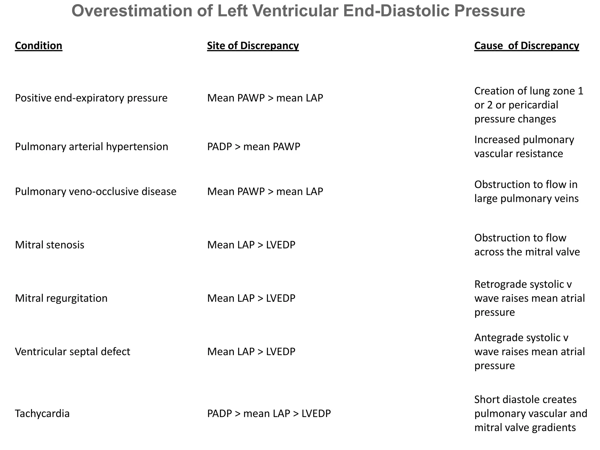 Pulmonary artery-catheter2 | PPTX