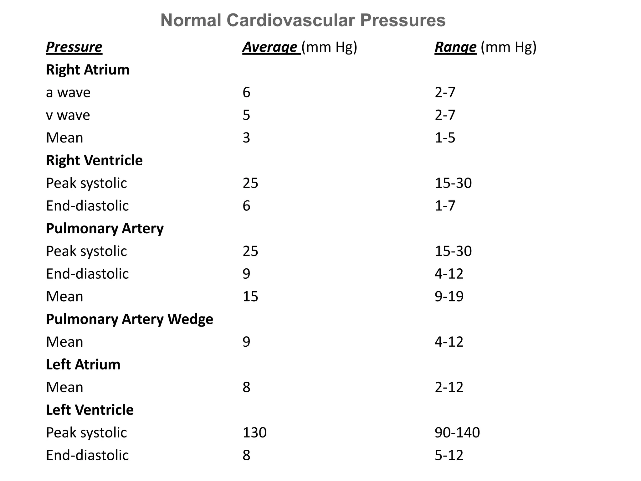 Pulmonary artery-catheter2 | PPTX