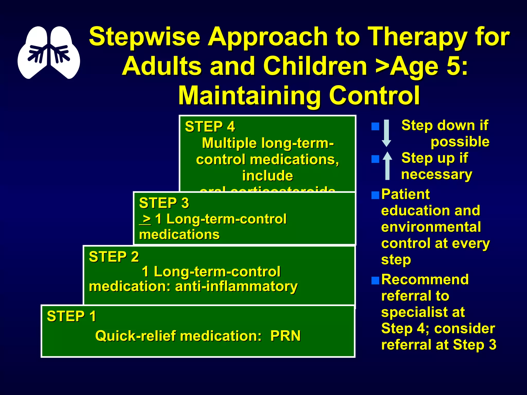 Pulmonary Board Review 2008 | PPT