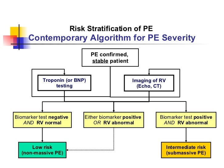 Pulmonary Embolism