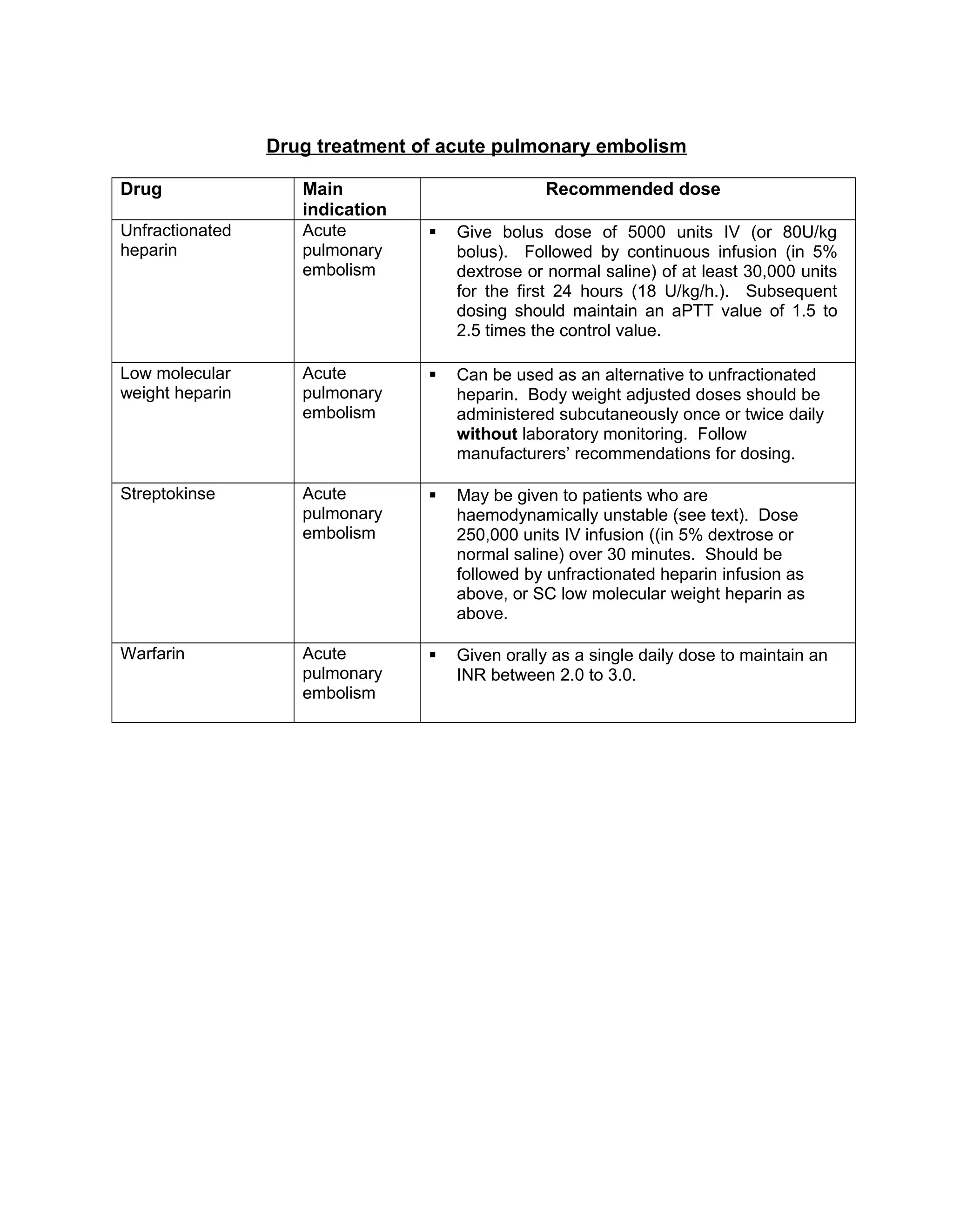 pulmonary embolism emergency protocol | DOC