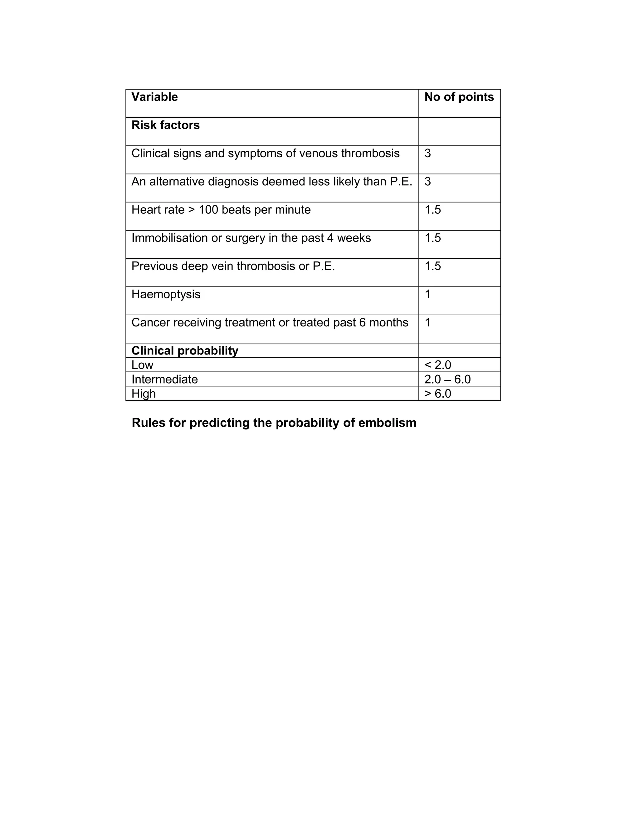 pulmonary embolism emergency protocol | DOC