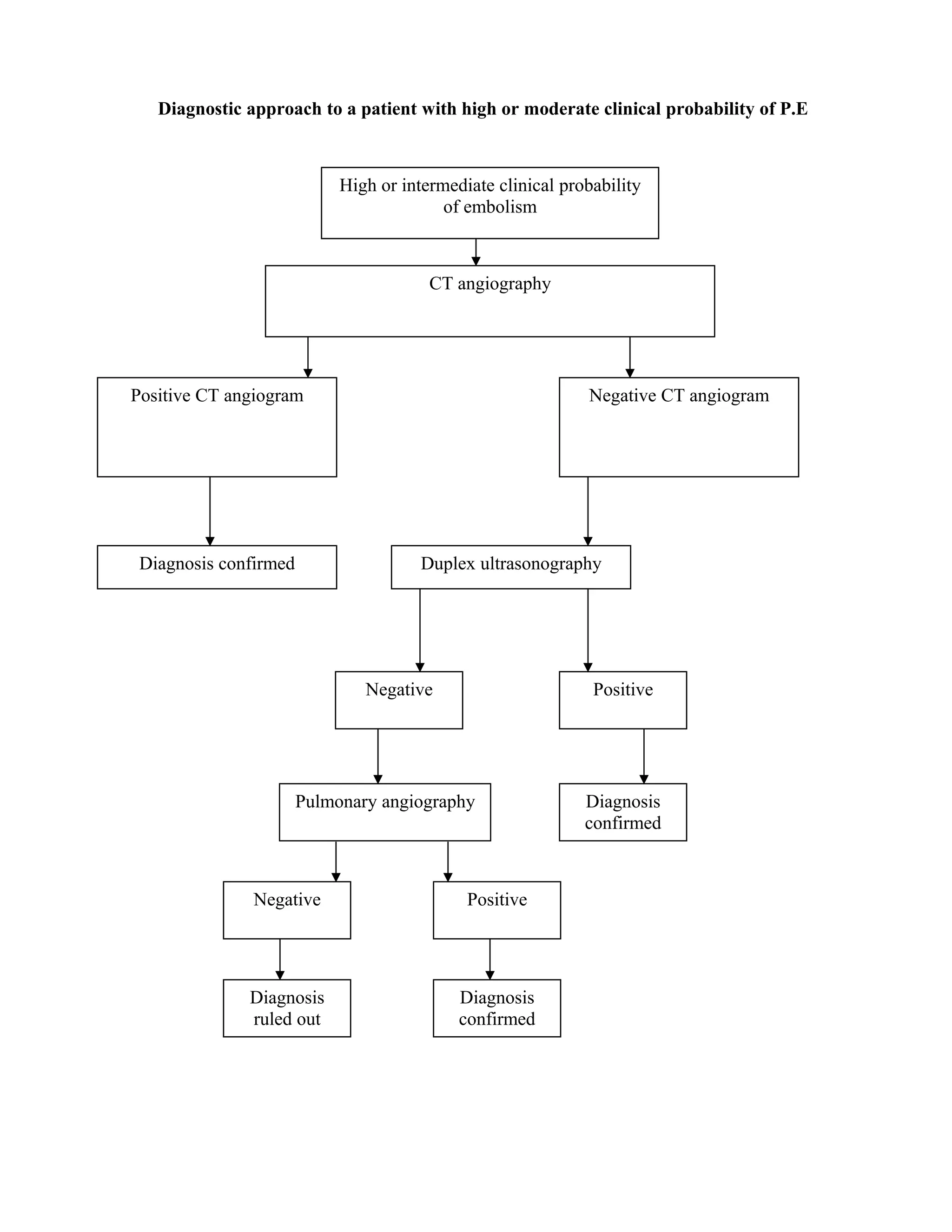 pulmonary embolism emergency protocol | DOC
