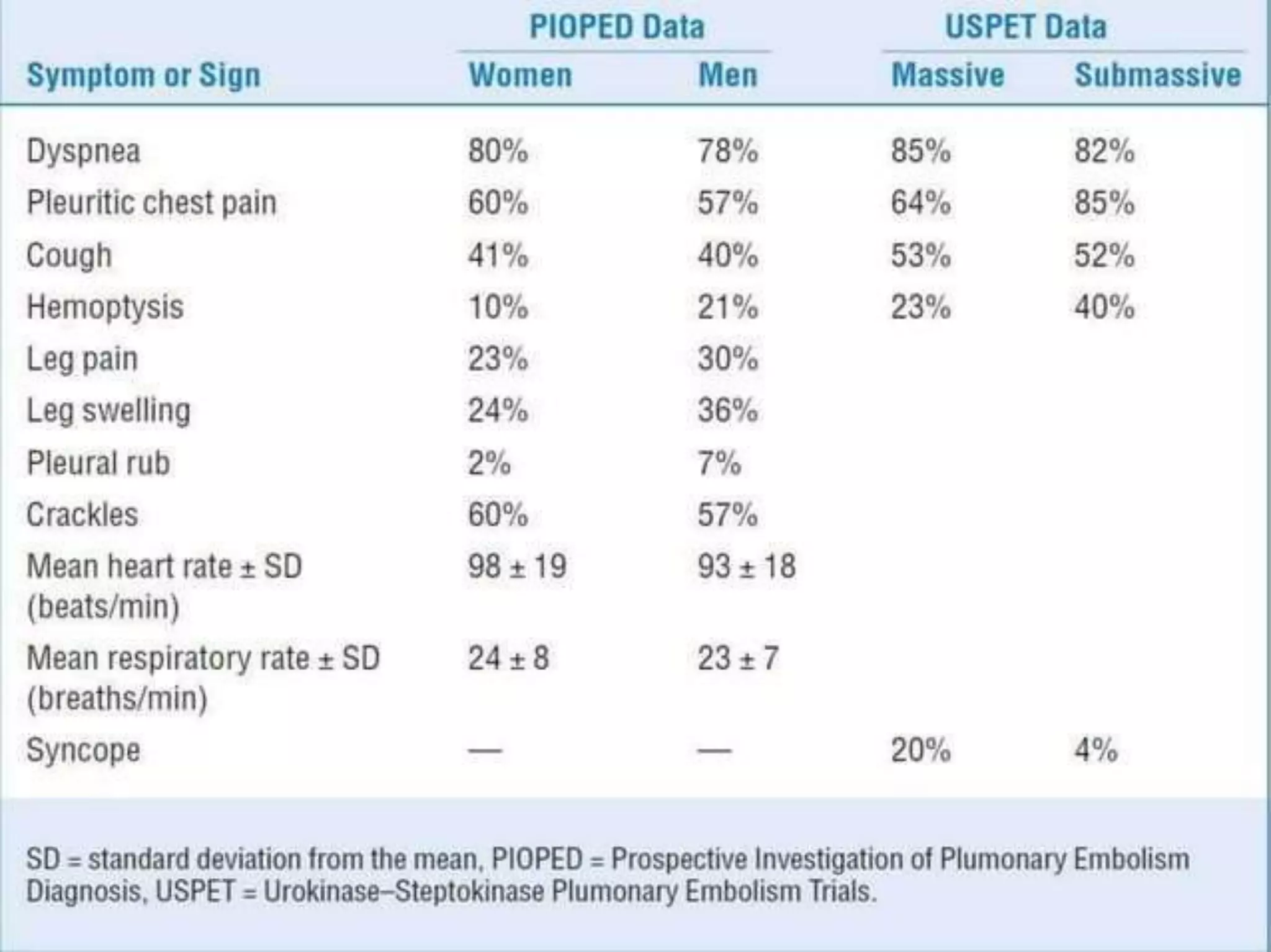 pulmonary-embolism | PPT
