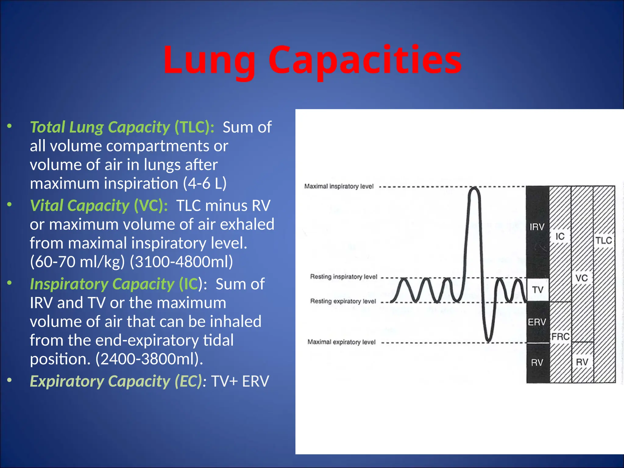 Pulmonary Function Test in anaesthesia .pptx