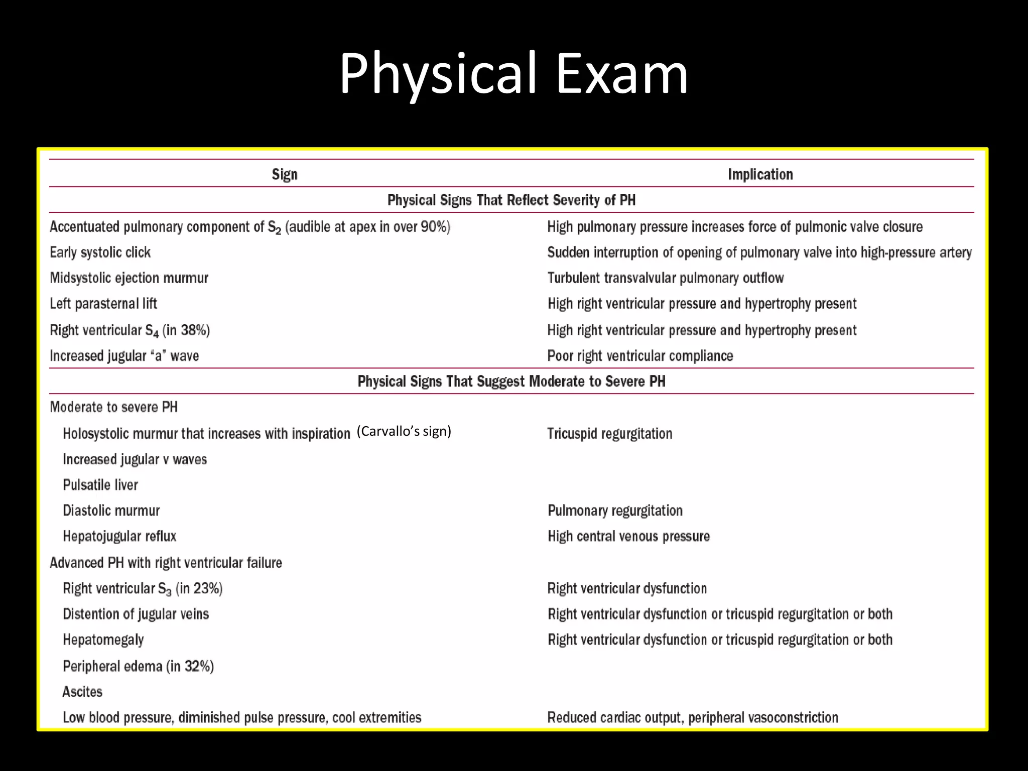 Pulmonary hypertension in the ICU | PPTX