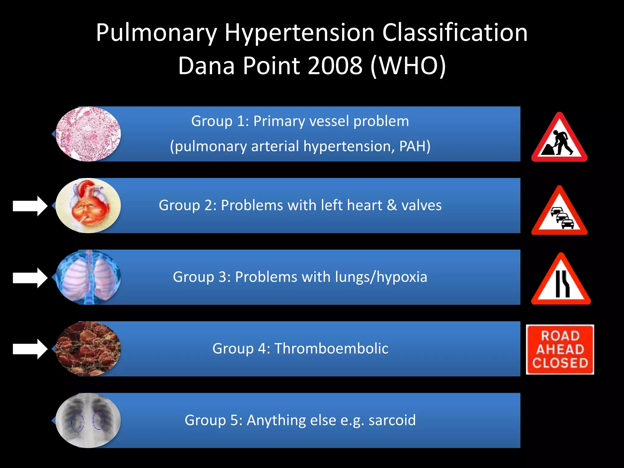 Pulmonary hypertension in the ICU | PPTX